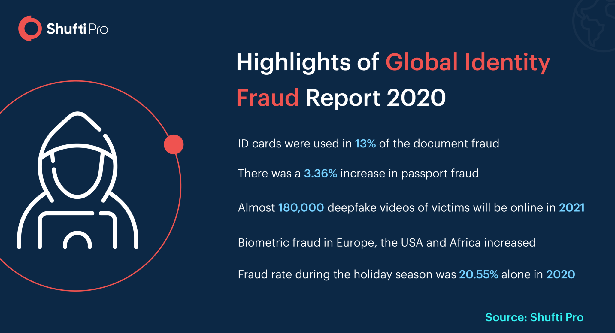 Key Takeaways from Shufti’s Global Identity Fraud Report 2020