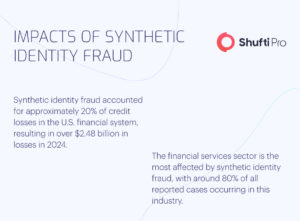 Synthetic Identity Fraud: Fake Identities for Criminal Activity