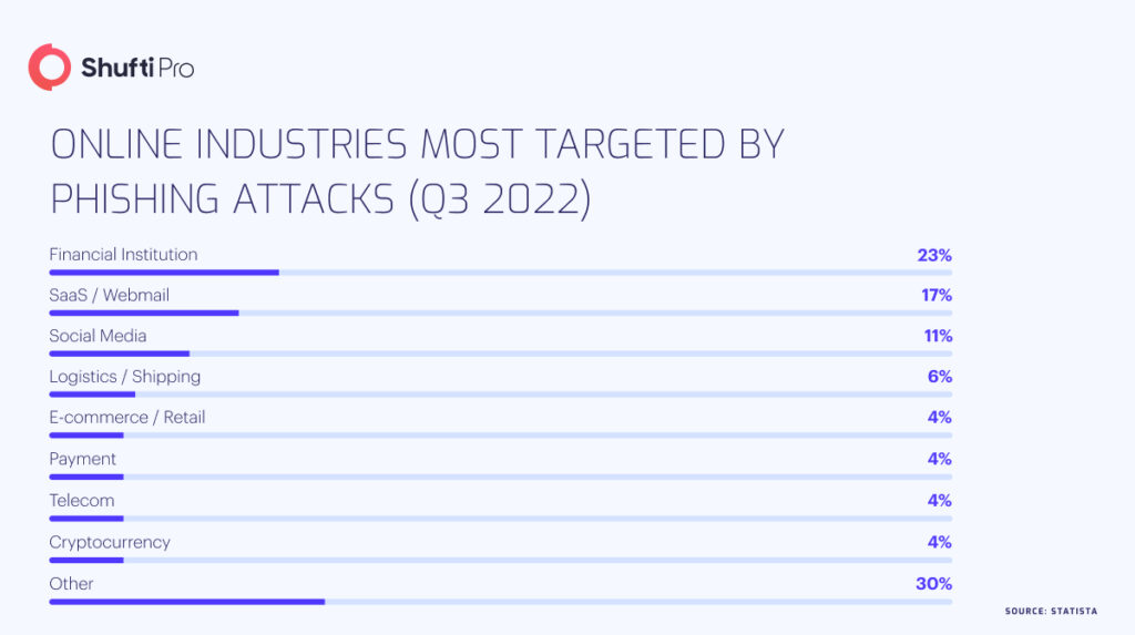 The Most Common Bank Scams and How e-IDV Can Help