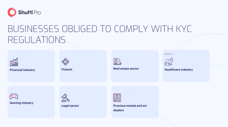 Top KYC Compliance Laws to Follow in 2023