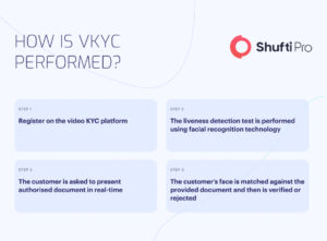 Video KYC (VKYC) | Identity Verification and Fraud Prevention