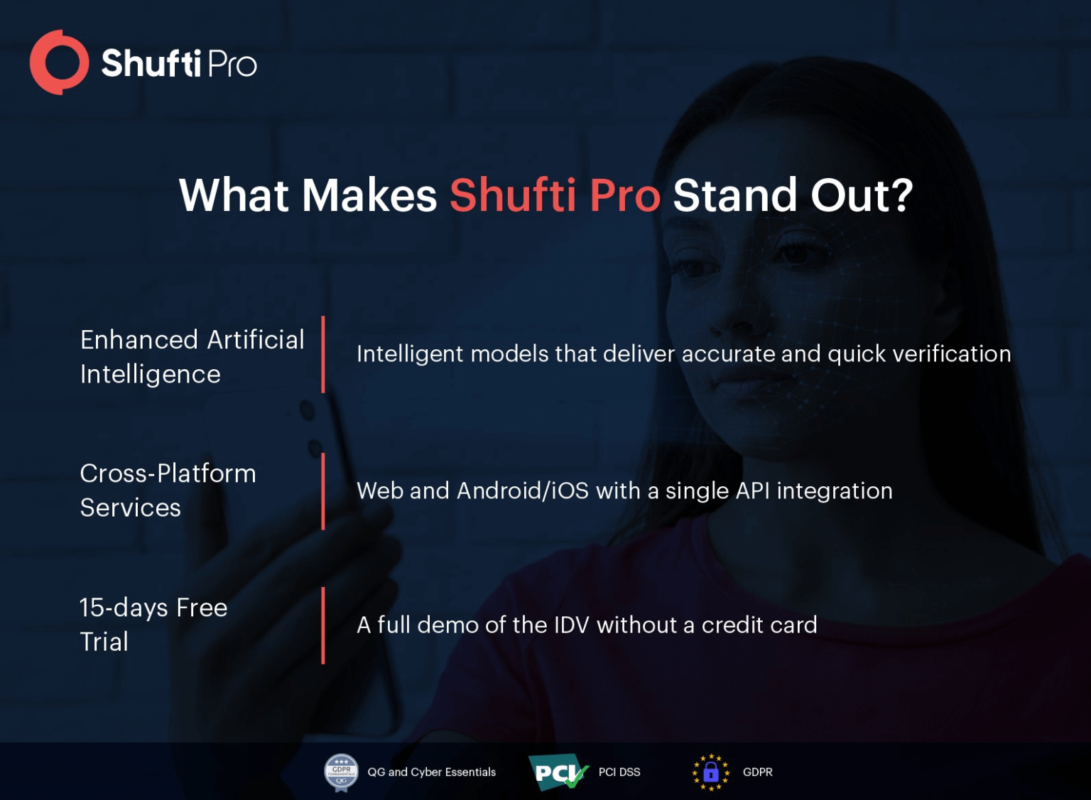 Five Things you Need to Know About Shufti’s Digital Identity Verification