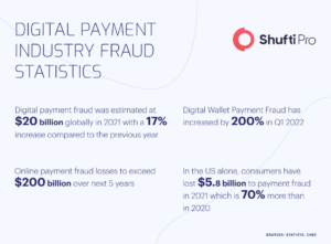 Evolution of Digital Payments and Prevailing Crimes - How Shufti’s AML ...