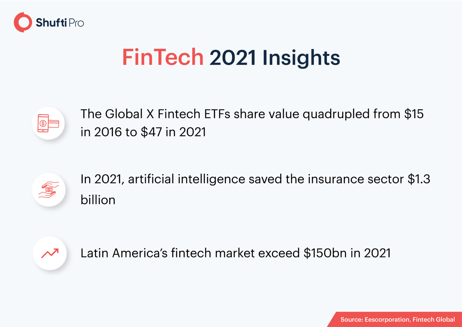 A Year In Review of the FinTech Industry [2021 Update]