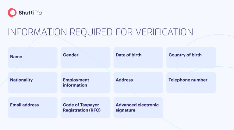 KYC Regulations Across the Globe | An Updated Guide 2023