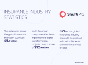 AML Compliance in the Insurance Sector - Red Flags to Look Out For