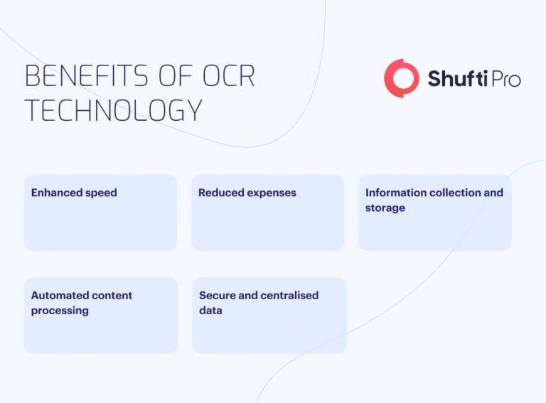OCR Reader | How Does it Streamline the IDV Process?