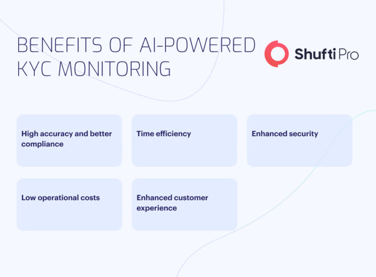 The Crucial Role of Digital Onboarding and Ongoing KYC Monitoring