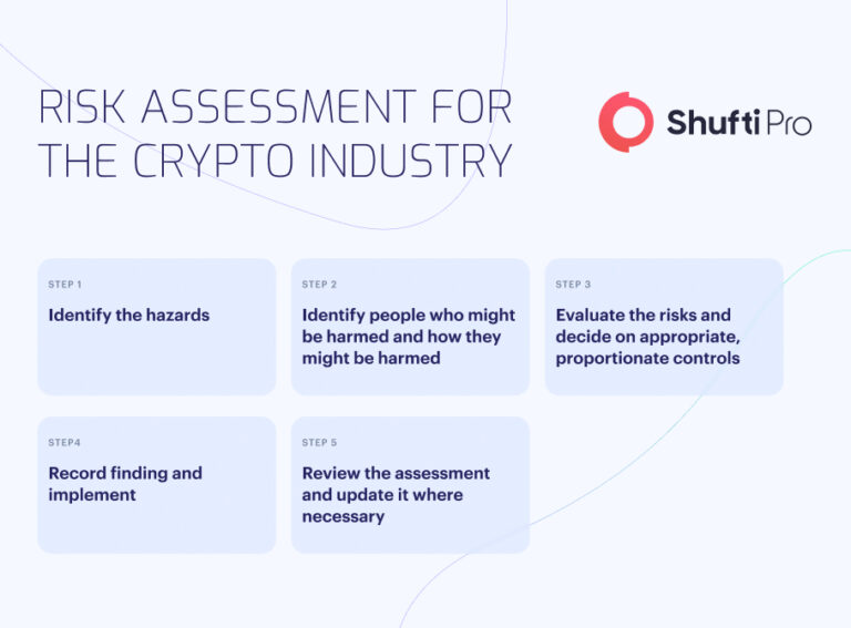 Understanding the Key Role of Risk Assessment in the Crypto Industry