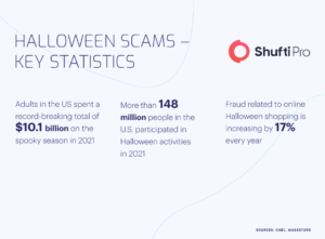 Halloween Scams - Watching Out for Tricks, Identity Fraud, and ...