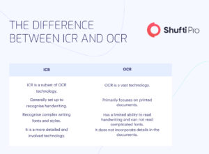 A Basic Guide to Intelligent Character Recognition (ICR)