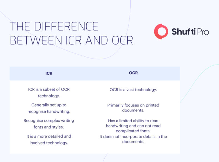 A Basic Guide to Intelligent Character Recognition (ICR)