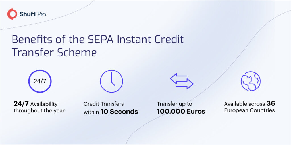 Securing Instant Money Transfers in the Banking Sector - EPC's New Rulebook