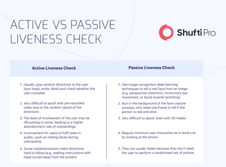The Crucial Role of Face Liveness Check in Fintech