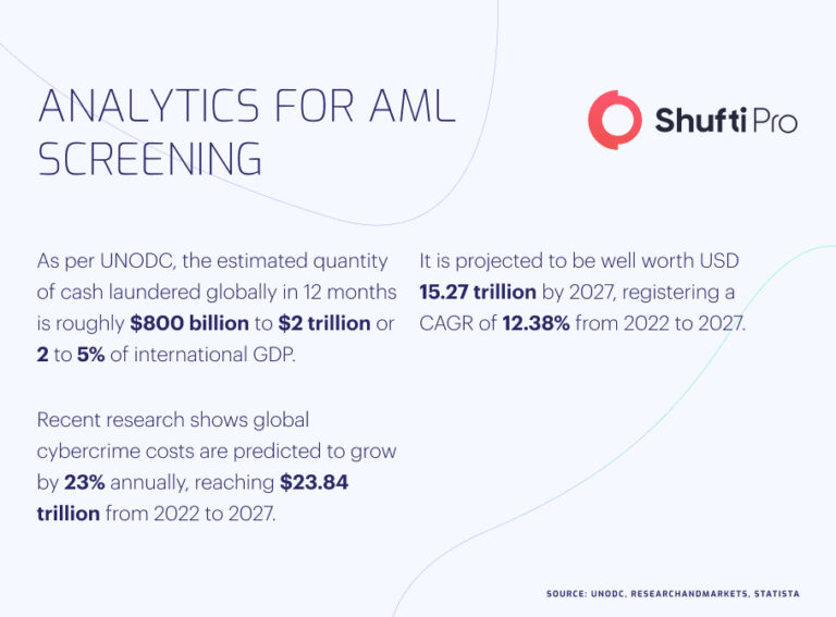 AML Screening - Identifying and Overcoming Challenger Banks’ Weaknesses