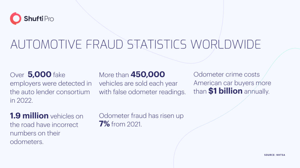 Combatting Fraud in the Automotive Industry