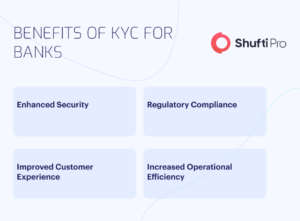 A Guide to Understanding KYC in Banking