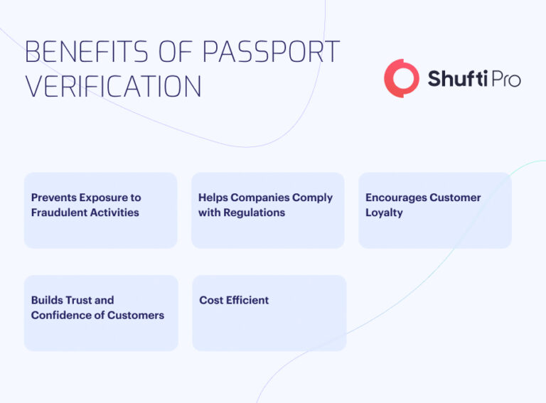Passport Verification: Preventing Document Forgery and Identity Theft