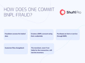 KYC and AML: The Key to Secure BNPL Services in 2023