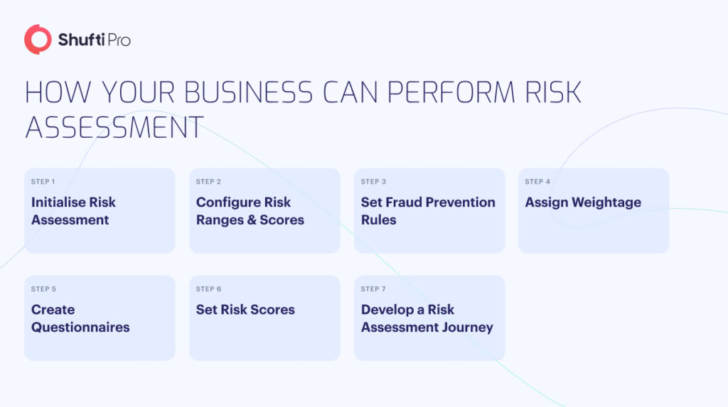 Top 6 Practises For Your Business To Pinpoint Key Risk Areas
