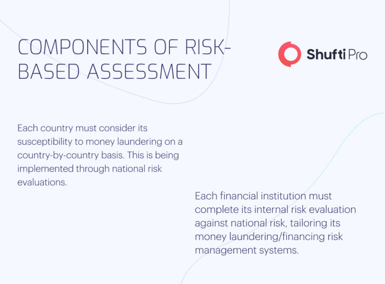 The Evolution of AML Compliance from Checkbox to Risk-based Approach