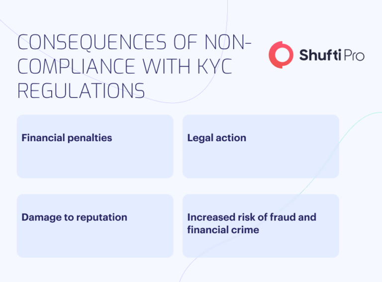 The Crucial Role of Know Your Customer (KYC) in Gaming