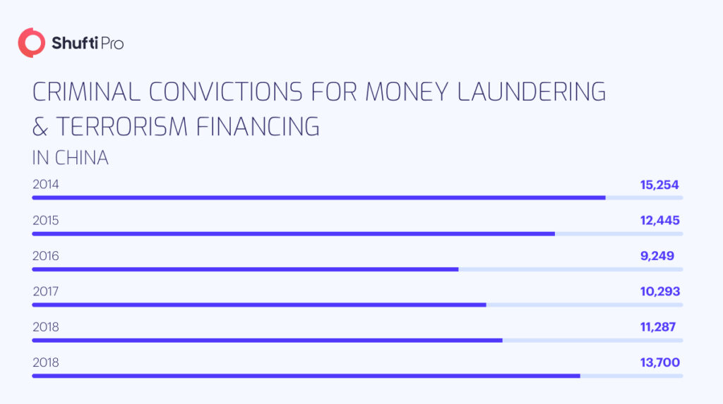 China’s AML Framework and Regulatory Highlights of 2022