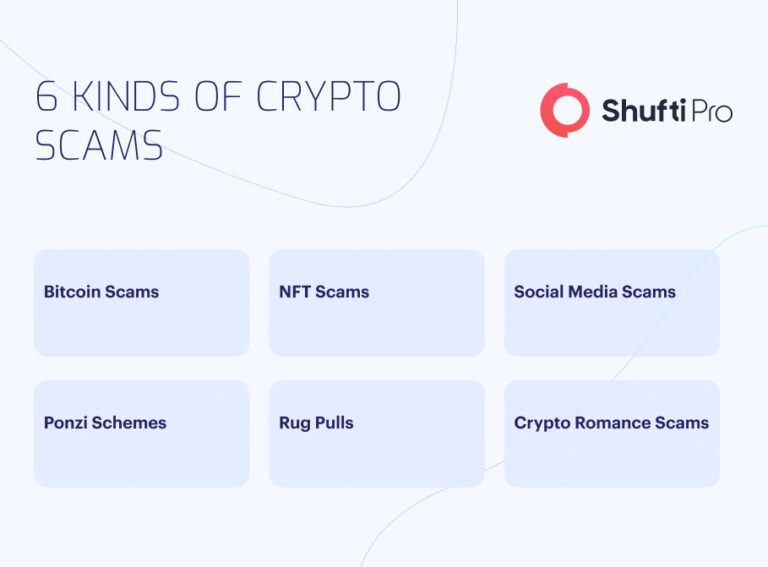 The Most Common Cryptocurrency Scams and the Role of e-IDV