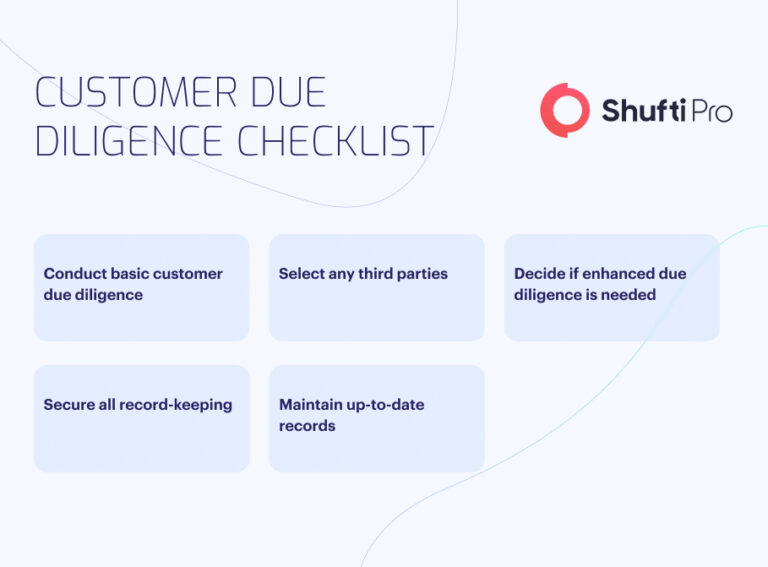 Know Your Customer (KYC) vs Customer Due Diligence (CDD): What’s the ...