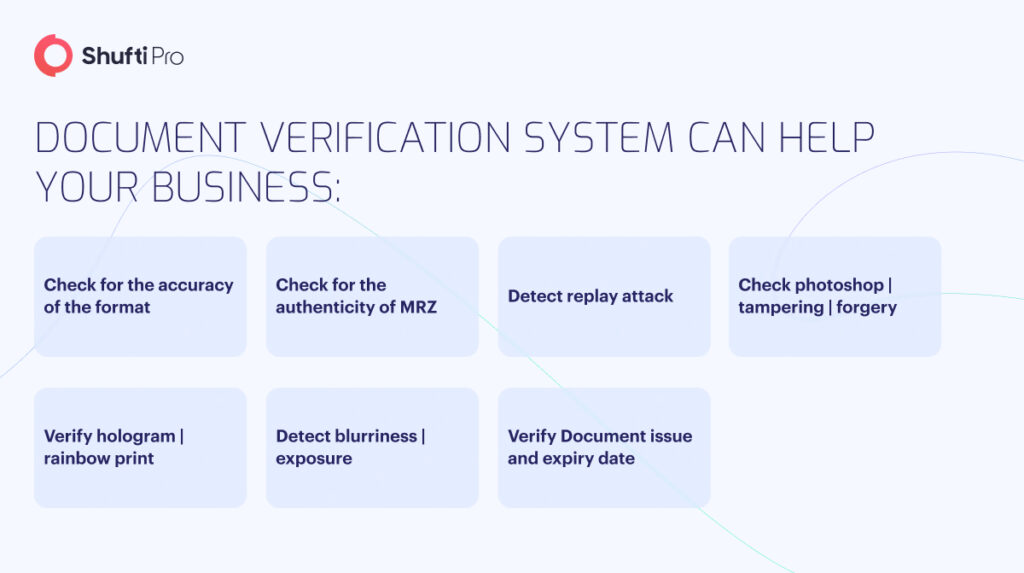ID Document Fraud | Is Your Business Prepared to Fight the War Against ...