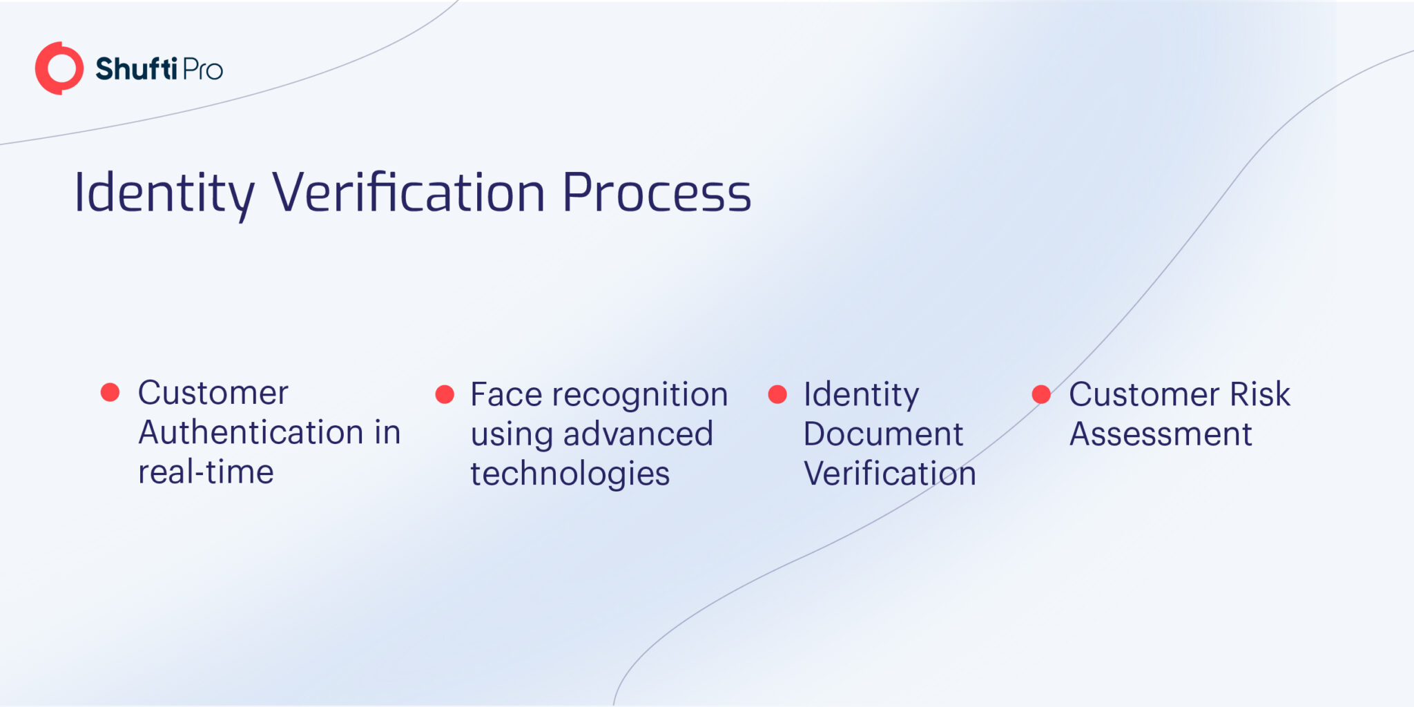 Fraud Prevention - Challenges, Strategies, Best Practices, and Technologies
