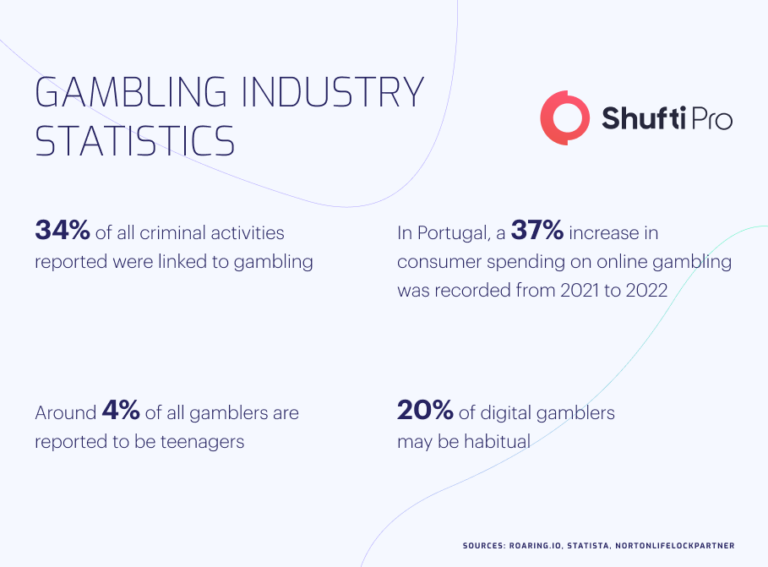 Addressing Regulatory Compliance in Online Gambling with Effective AML ...