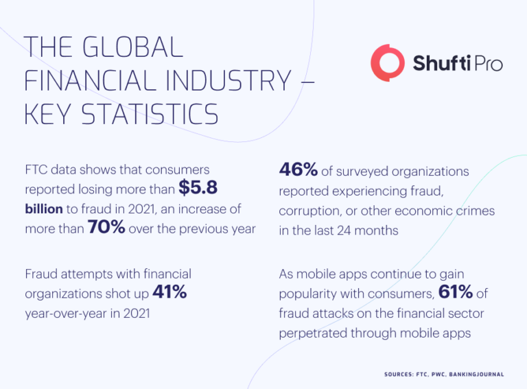 A Statistical Analysis of Prevalent Crimes in the Global Financial ...
