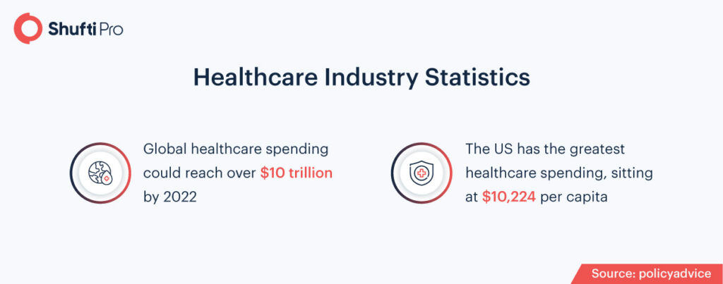 Building Trust in Health and Telemedicine Services With Shufti’s Facial ...