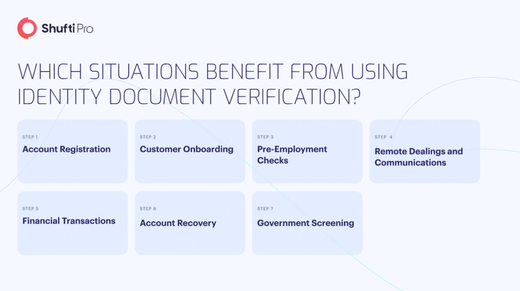 Transforming the KYC Experience Using Automated Document Verification Checks