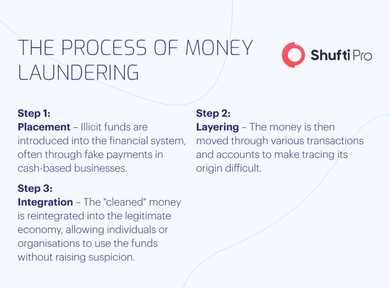 Understanding the Difference Between Money Laundering and Embezzlement