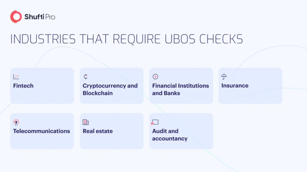 A Comprehensive Guide to Understanding Ultimate Beneficial Owners (UBOs)