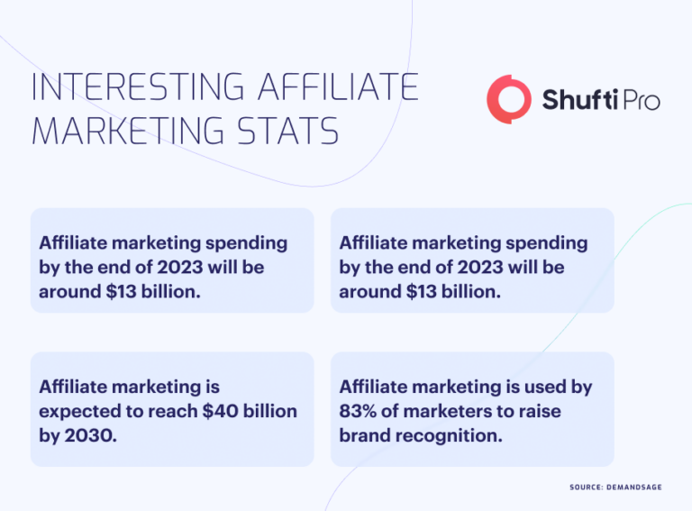 Affiliate Fraud Detection | How to Prevent it in 2024