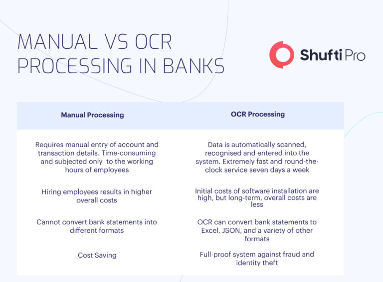 Shufti | How Optical Character Recognition is Changing the Financial ...
