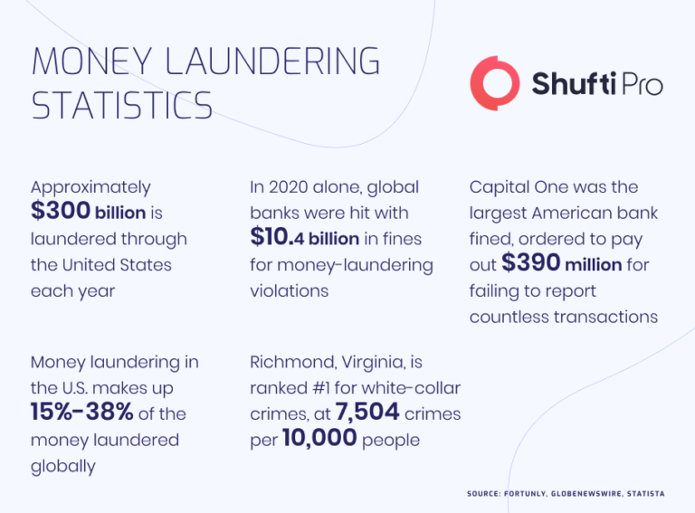 AI-Powered OCR to Combat Challenges During Manual Data Processing