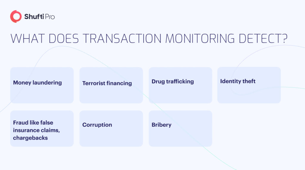 Avoid Non-Compliance Fines with AML Transaction Monitoring