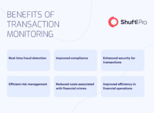 Transaction Screening: The Benefits and Challenges