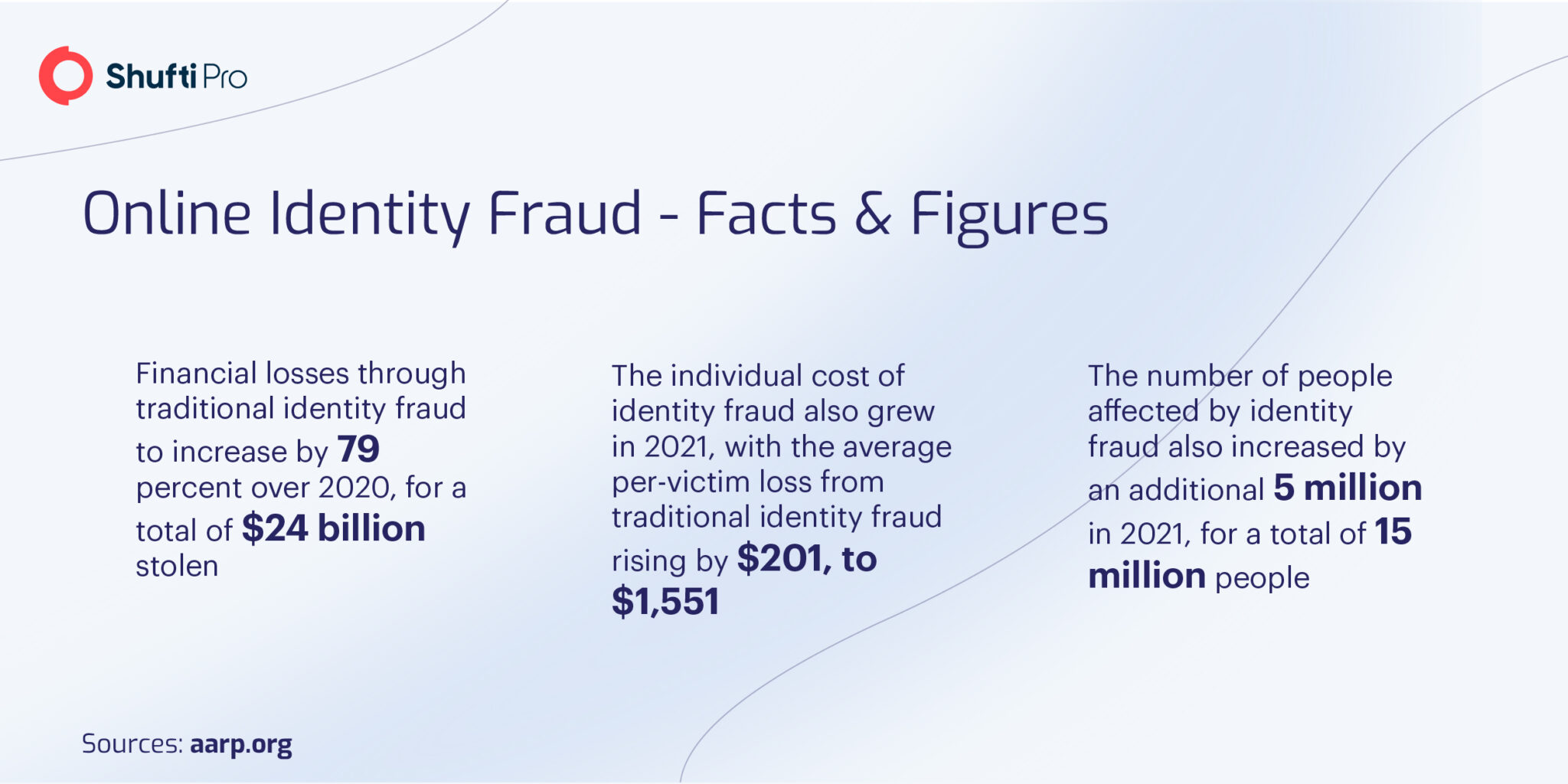 Fraud Prevention - Challenges, Strategies, Best Practices, and Technologies