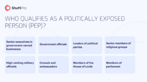 5 Things Businesses Should Know about PEP Screening