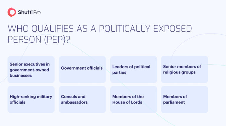 5 Things Businesses Should Know about PEP Screening