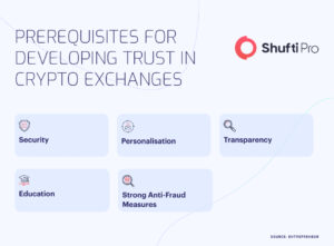 Risk Assessment: Building Trust in Crypto Exchanges