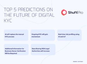 5 Predictions on the Future of Digital KYC and eKYC