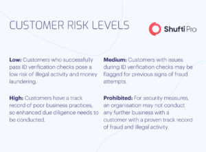Customer Risk Assessment: Strengthening Security in the Digital Age