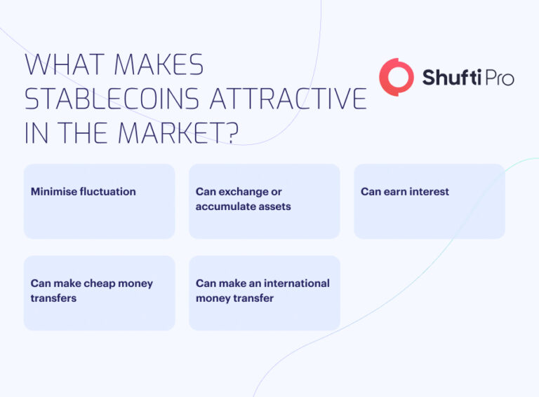 Stablecoin Market and the Role of AML in Safeguarding Digital Finance