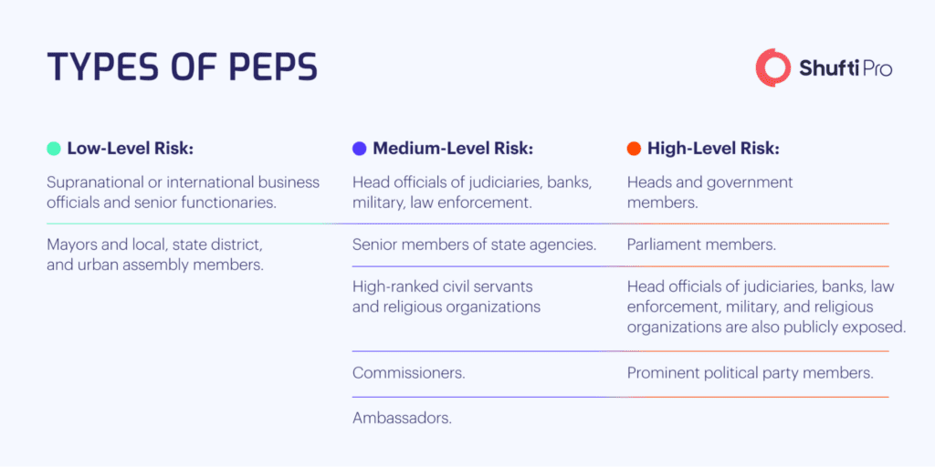 Harnessing the power of AML Screenings to Uncover Politically Exposed ...